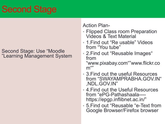 Blended and online Learning PPT Presented in Pondicherry university | PPTX