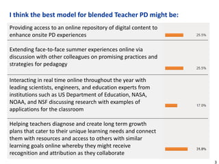 Blended online and onsite personalized professional learning for sustainable online learning ...