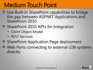 SharePoint 2010 Blended solutions application integration | PPT