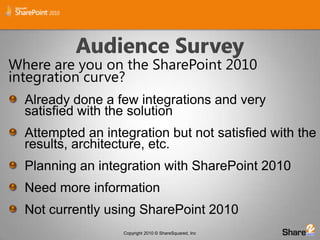 SharePoint 2010 Blended solutions application integration | PPT