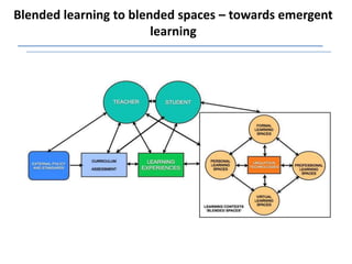 Blended spaces presentation | PPTX