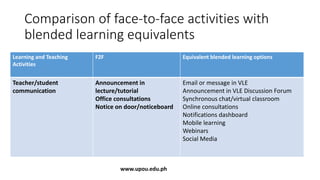 Blended Teaching and Learning_OERs (1).pptx