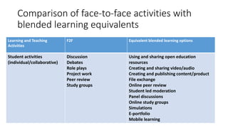 Blended Teaching and Learning_OERs (1).pptx
