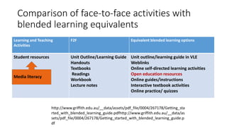 Blended Teaching and Learning_OERs (1).pptx