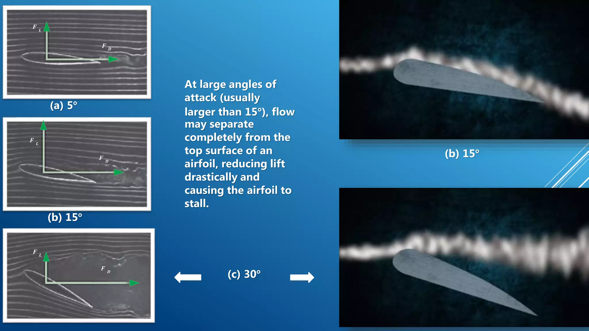 Blended Wing Body (BWB) - Future Of Aviation | PPTX