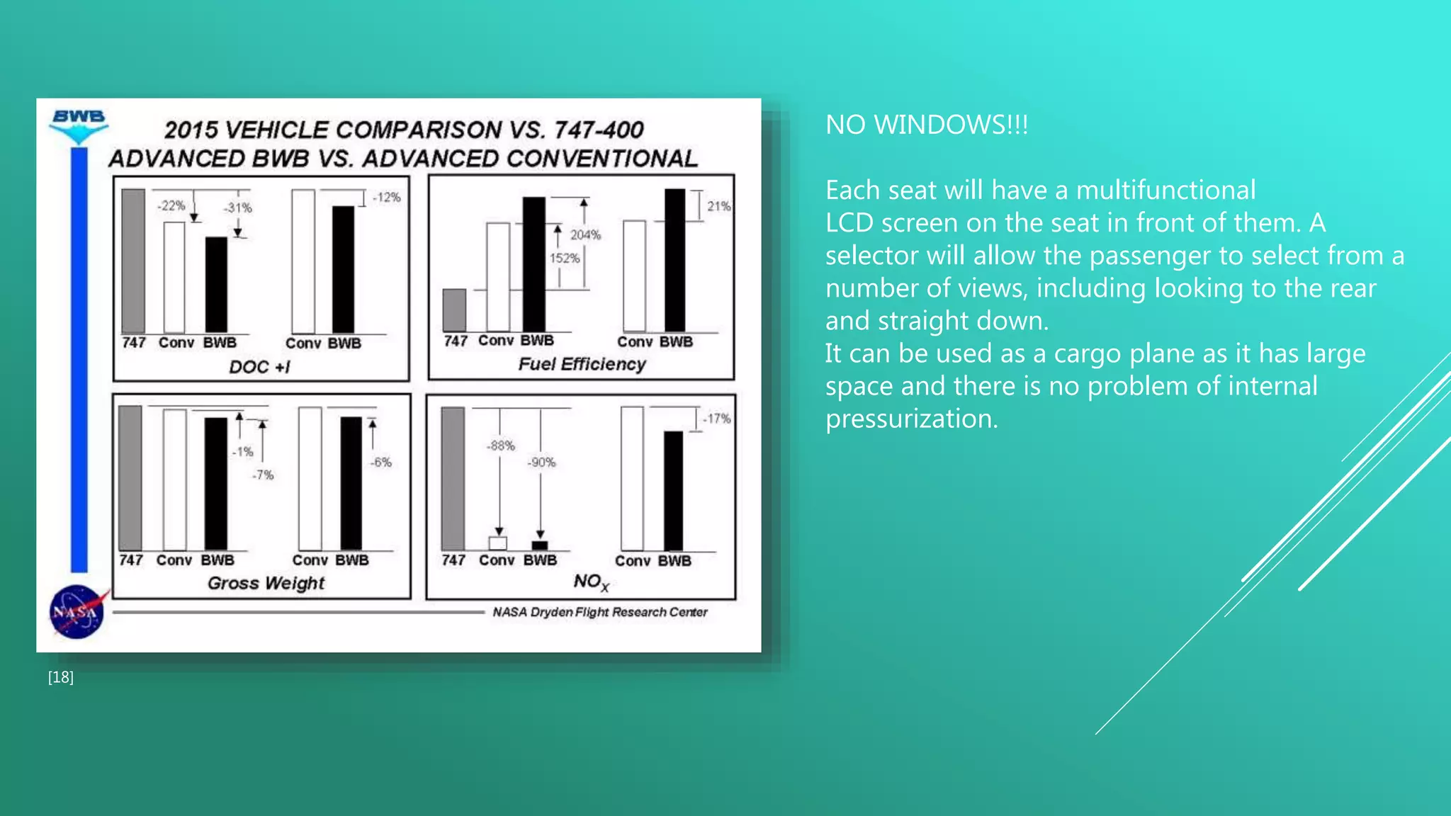 Blended Wing Body (BWB) - Future Of Aviation | PPTX