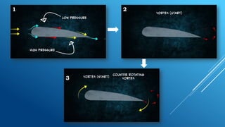 Blended Wing Body (BWB) - Future Of Aviation | PPTX