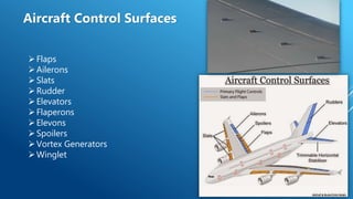 Blended Wing Body (BWB) - Future Of Aviation | PPTX