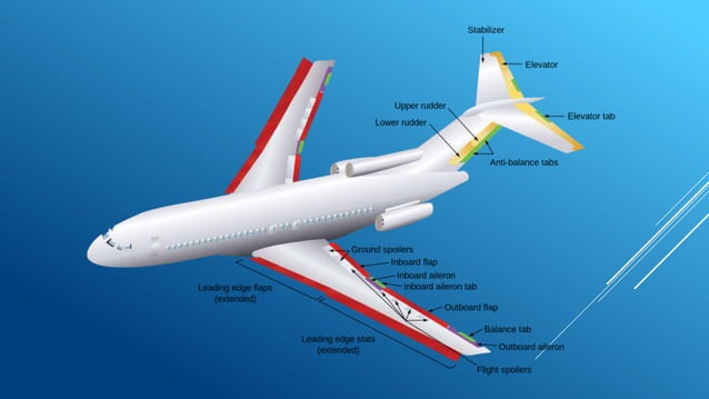 Blended Wing Body (BWB) - Future Of Aviation | PPTX