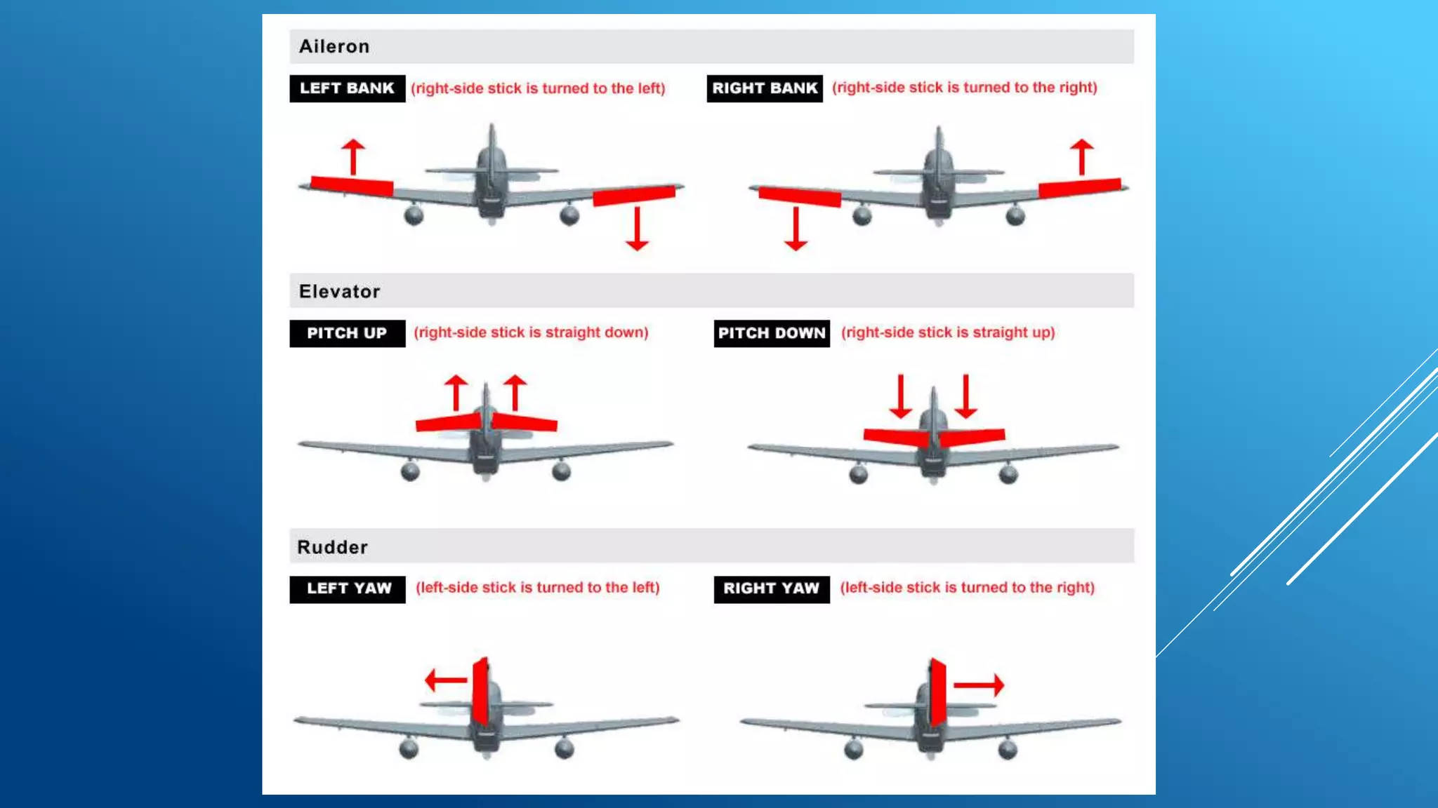 Blended Wing Body (BWB) - Future Of Aviation | PPTX