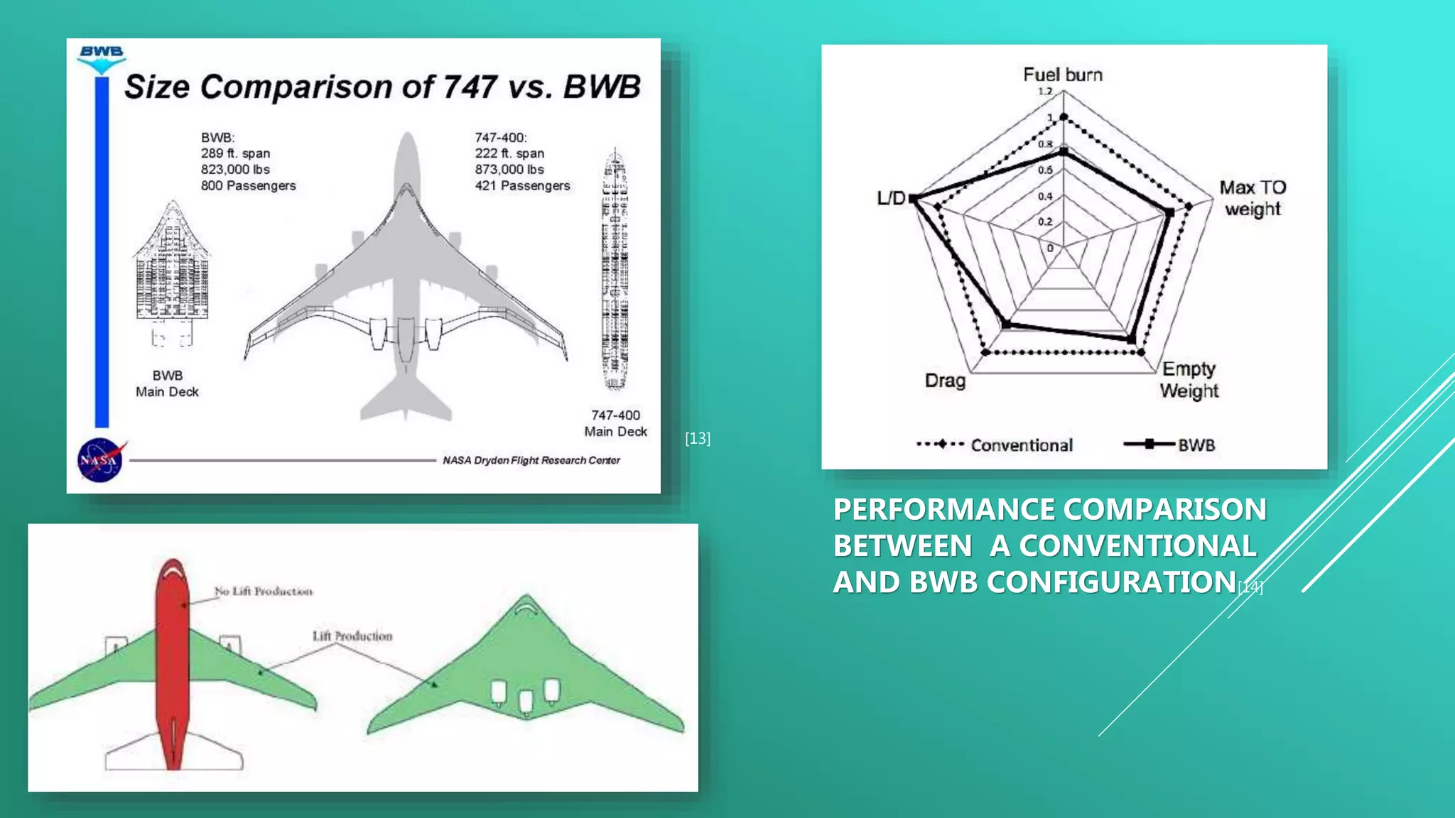 Blended Wing Body (BWB) - Future Of Aviation | PPTX