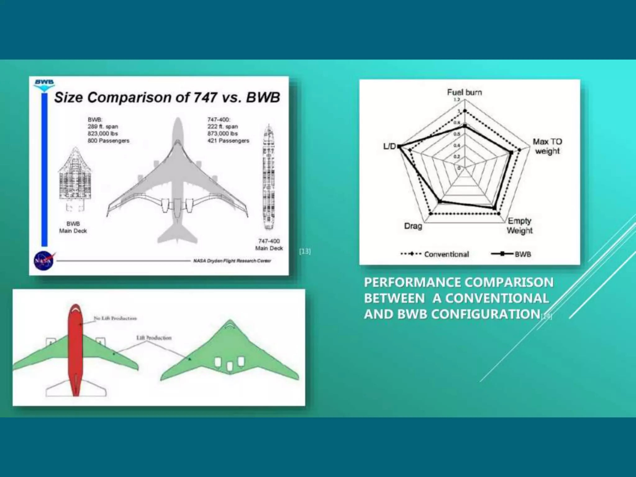 Blended wing body Aircraft PPT | PPTX