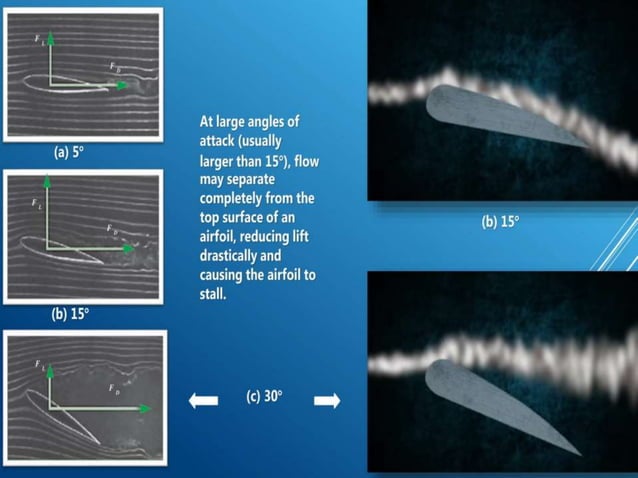 Blended wing body Aircraft PPT | PPTX