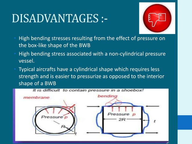 Blended wing body Aircraft PPT | PPTX