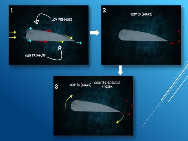 Blended wing body Aircraft PPT | PPTX