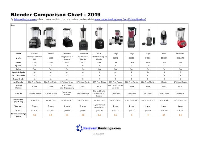 Blender Comparison Chart - 2019