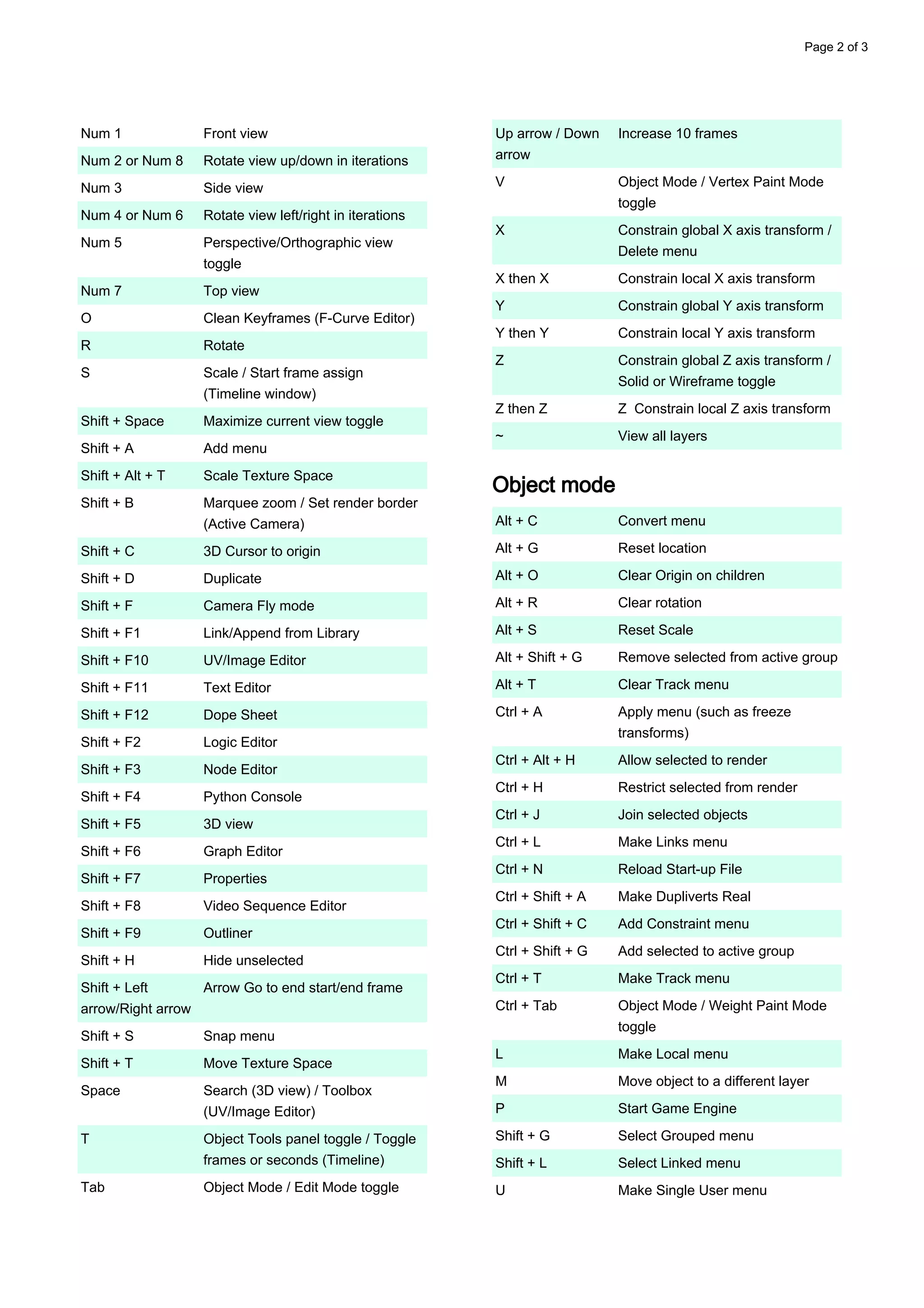 BLENDER SHORTCUTS | PDF | Graphics Software | Computer Software and ...
