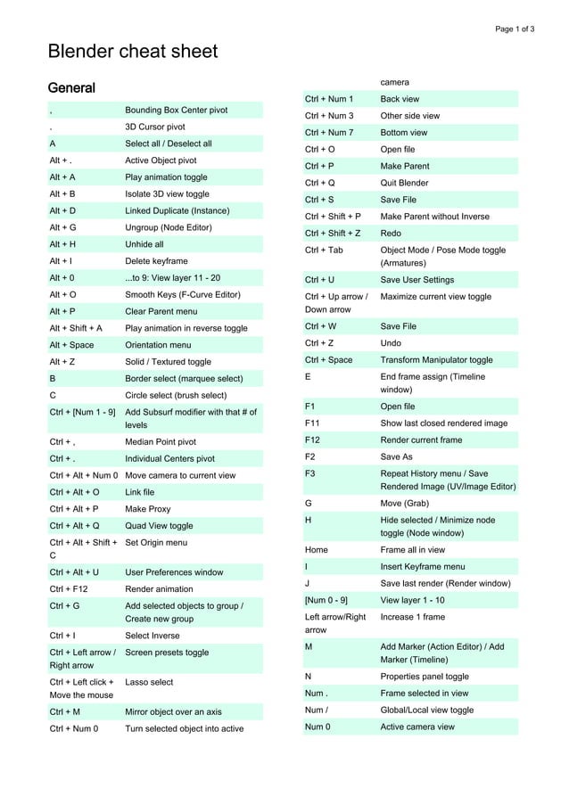 BLENDER SHORTCUTS | PDF | Graphics Software | Computer Software and ...