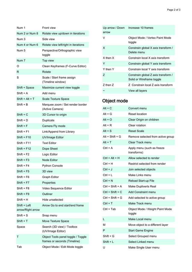 BLENDER SHORTCUTS | PDF | Graphics Software | Computer Software and ...