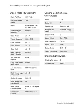 Blender Cheatsheet v1 | PDF