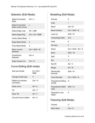 Blender Cheatsheet v1 | PDF