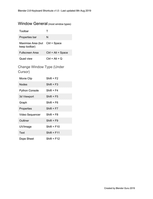 Blender Cheatsheet v1 | PDF | Computer Animation | Computer Software ...