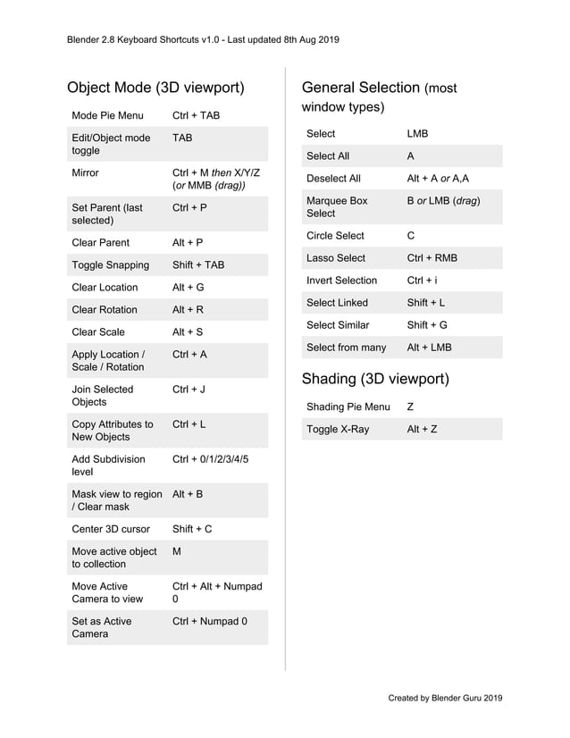 Blender Cheatsheet V1 