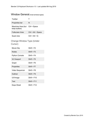 Blender Cheatsheet v1 | PDF