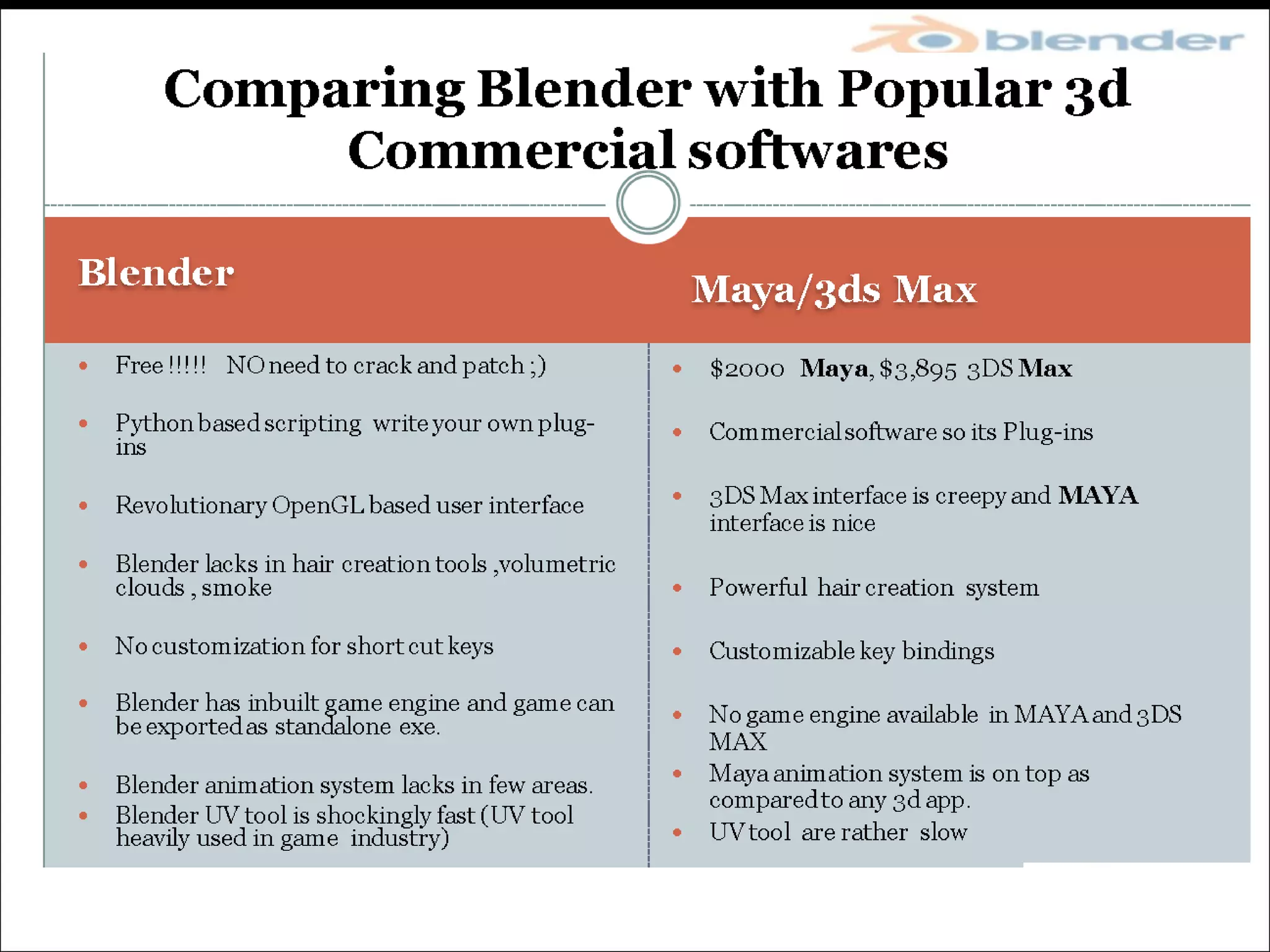 introduction to blender | PPT