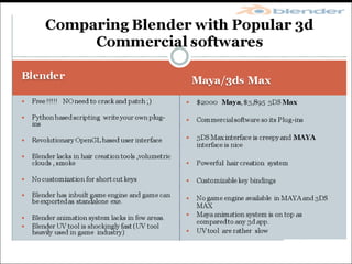 introduction to blender | PPT
