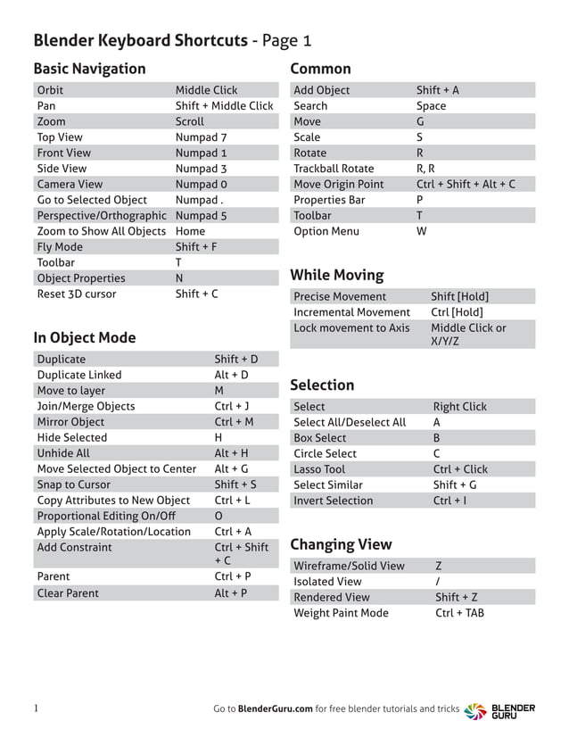 Blender keyboard shortcutguide_v2 | PDF