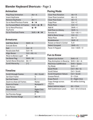 Blender keyboard shortcutguide_v2 | PDF