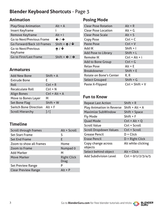 Blender keyboard shortcutguide_v2 | PDF