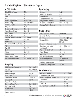 Blender keyboard shortcutguide_v2 | PDF