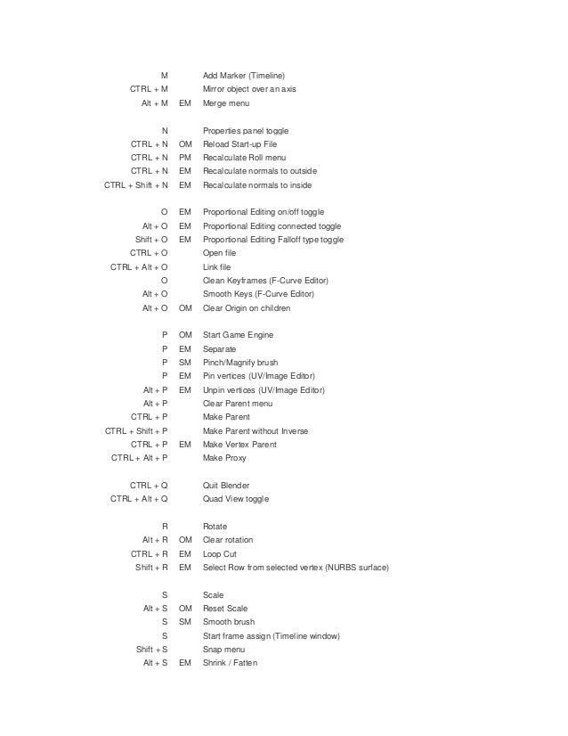 Blender keyboard shortcuts