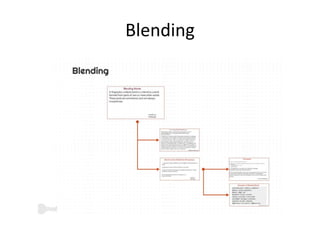 Blending | PPT