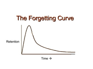 Blending formal and informal learning | PPT