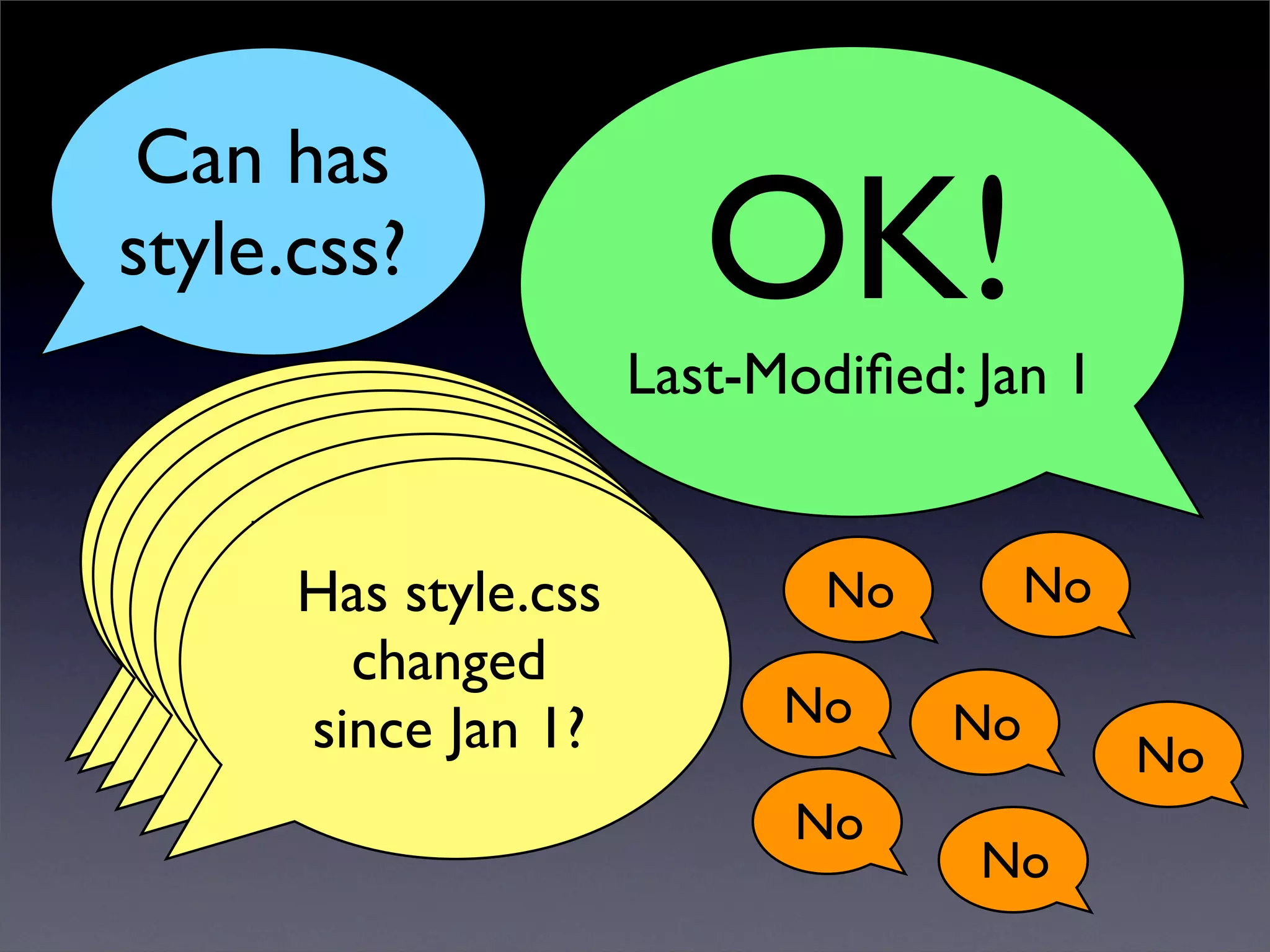 Blending Performance With Front End Architecture Ppt