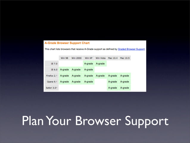 Blending Performance With Front End Architecture Ppt