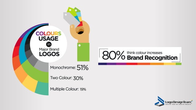 Best Logo Color Combinations: How and what to choose? | PPT