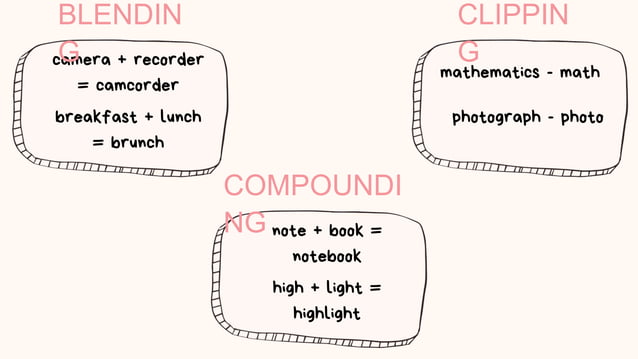 Blending Clipping Compounding Pptx