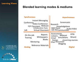 Creating Online and Blended Learning | PPTX | Web Conferencing ...