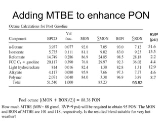 Blending Process.pptx