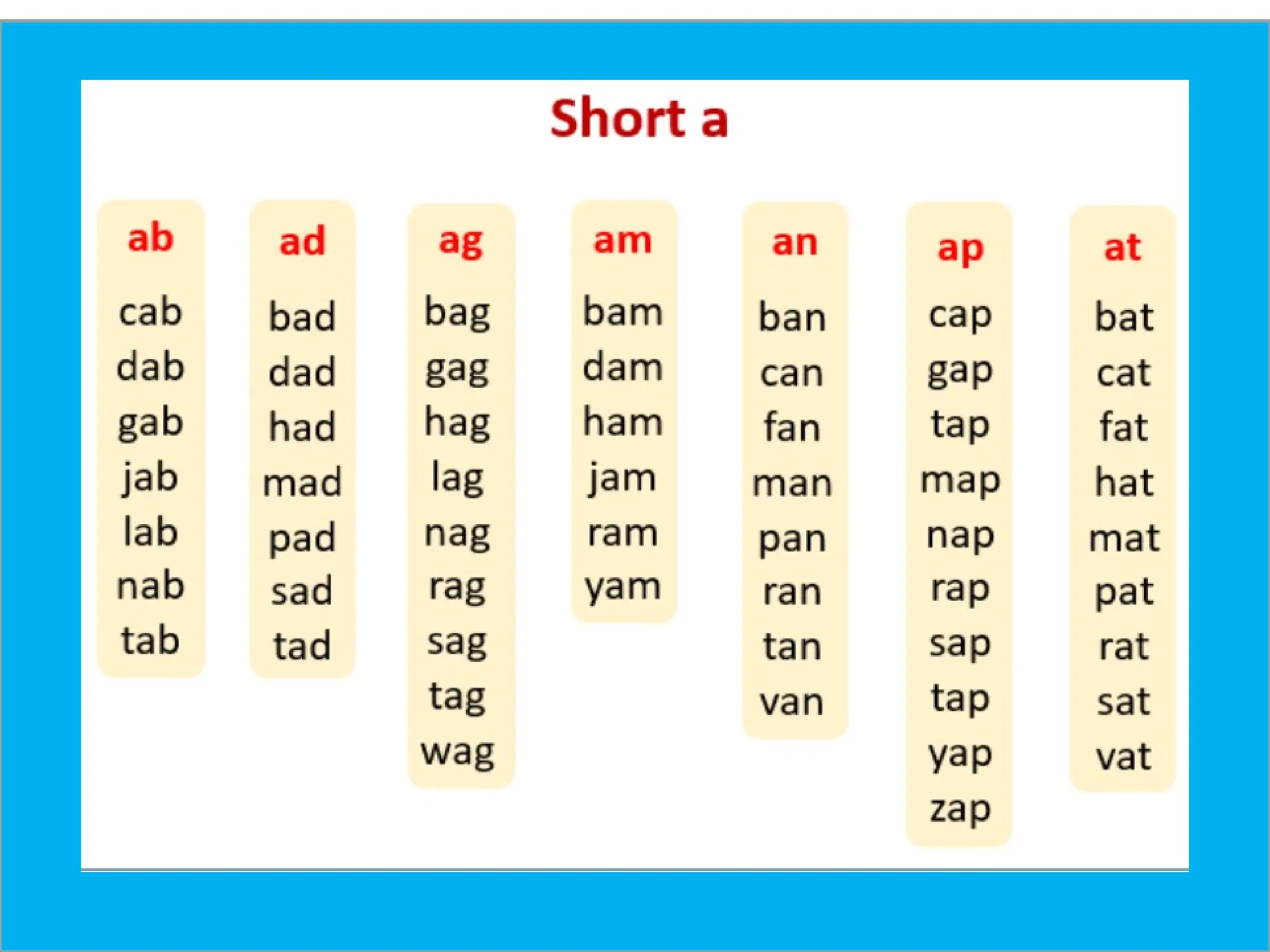 How to teach blending sounds with CVC words .ppt
