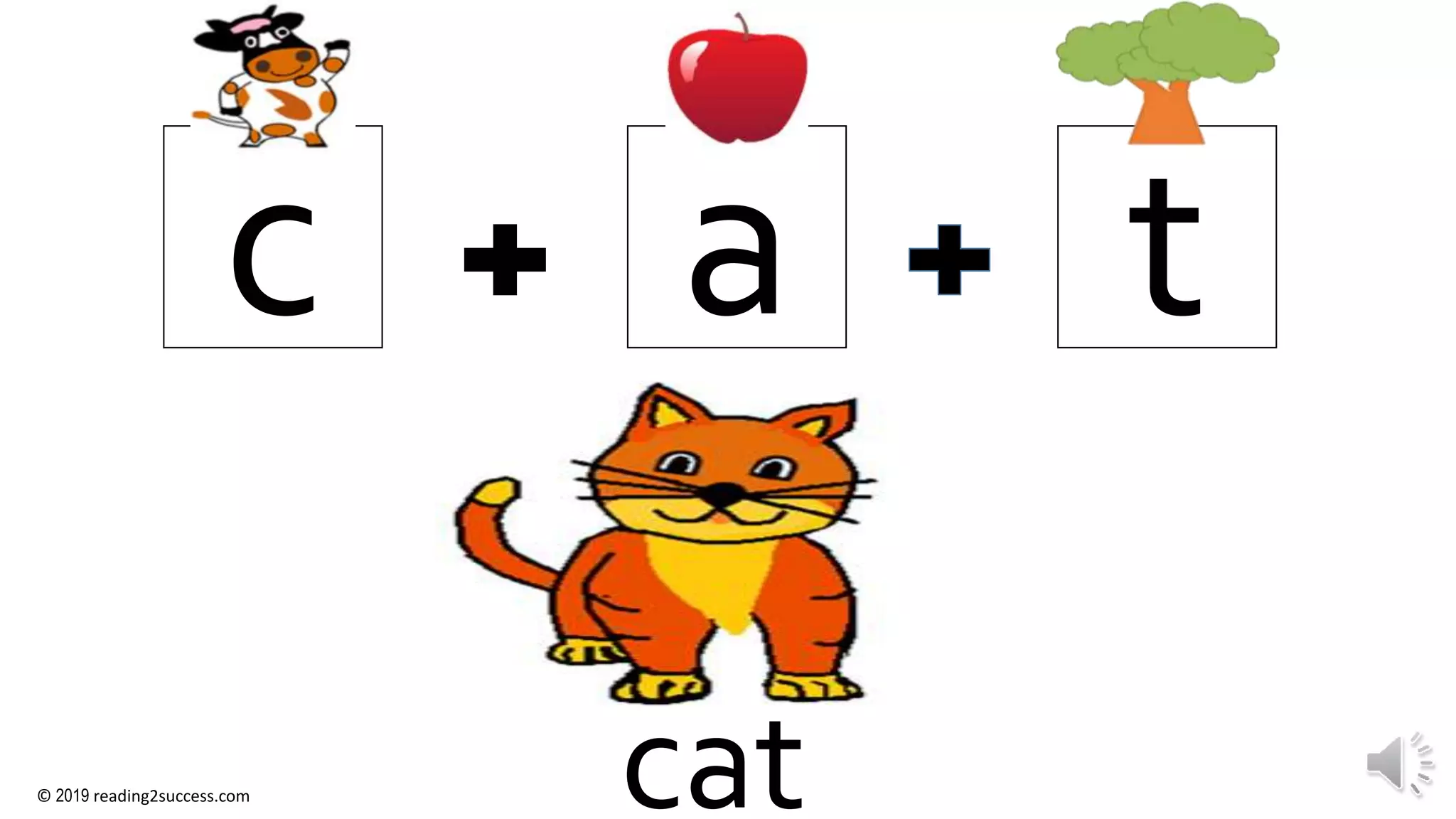 Blending sounds to make words | PPTX