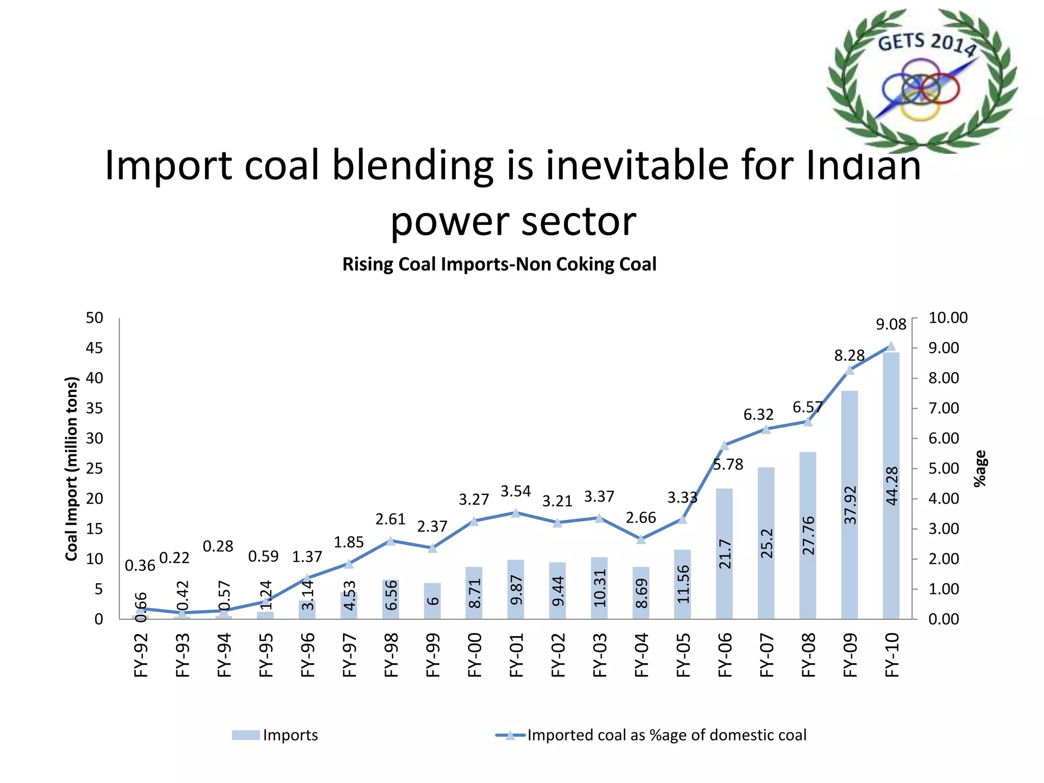 Blending with high moisture coal an approach | PPTX