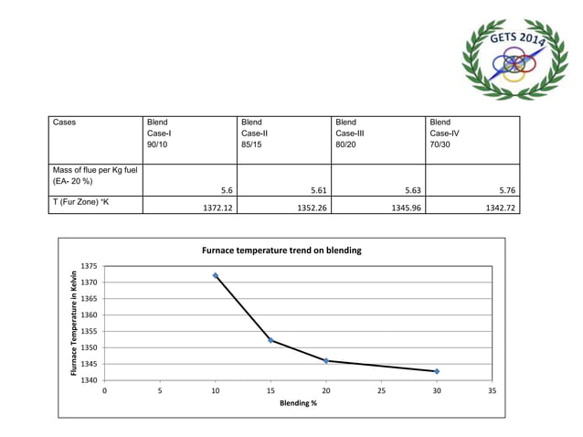 Blending with high moisture coal an approach | PPTX