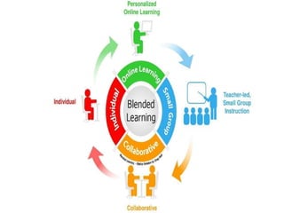 Blend Learning | PPT | Free Download