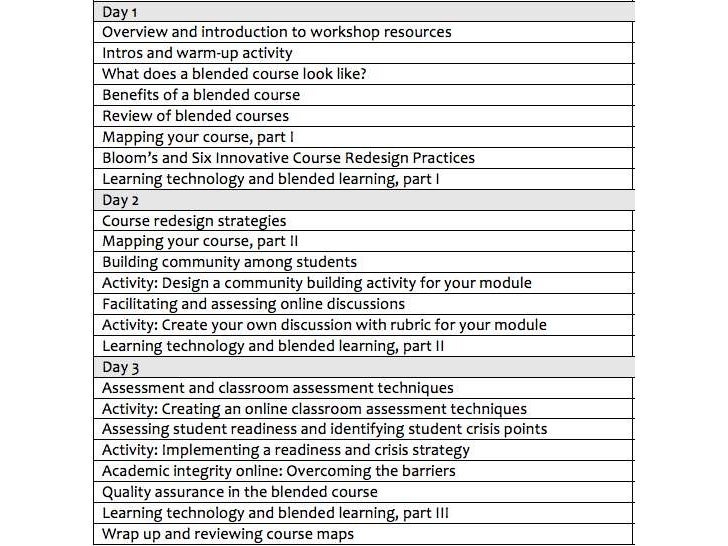 The blended learning research: What we now know about high quality fa…