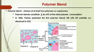 Blend Modified.pptx Polymer Science Btech | PPTX